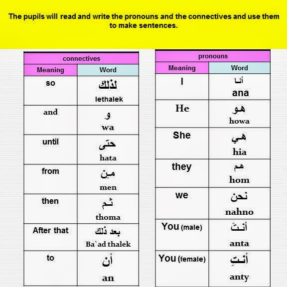 RDS Arabic 2nd Language Blog: YEAR 5
