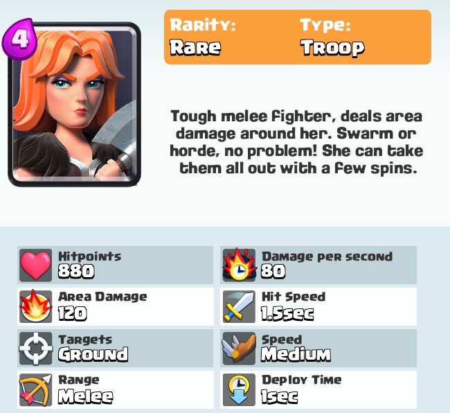 Top 10 Tech: Clash Royale game Arena 1 card deatails and strategy