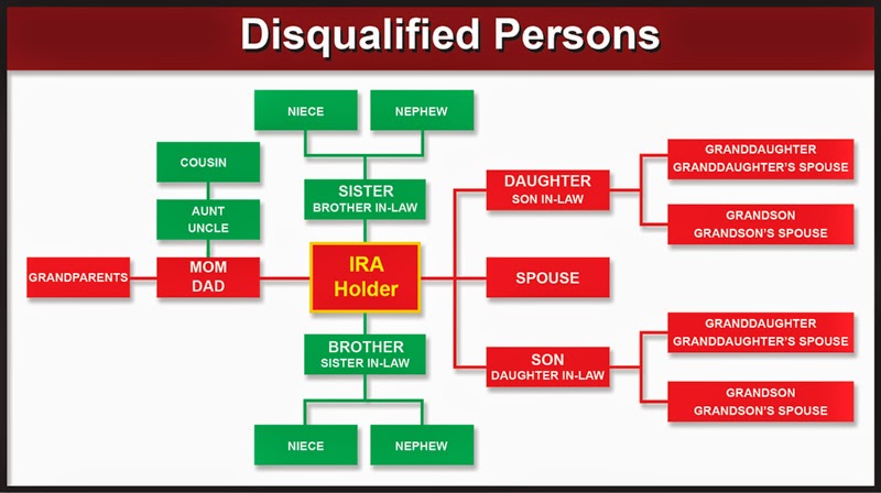 Real Estate IRA Blog: January 2015