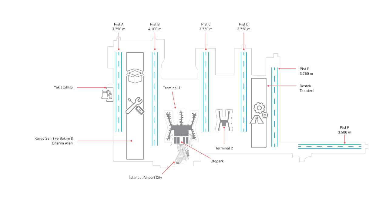 Istanbul New Airport / Nordic Architects / Turkey