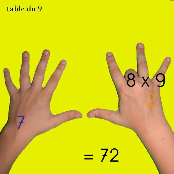 ID 2 profs : le blog: Table de multiplication par 9