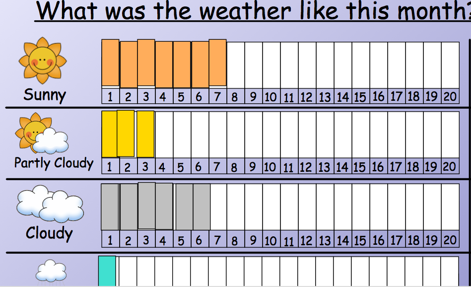 The Very Busy Kindergarten: Guided Math Ch. 3 Book Study