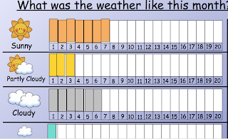 The Very Busy Kindergarten: Guided Math Ch. 3 Book Study