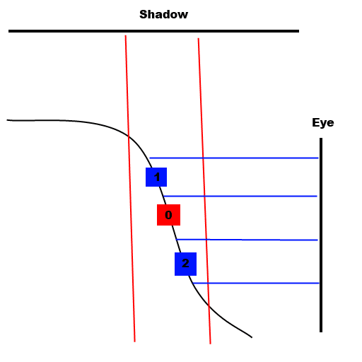 A Long Forgotten Blog.: Rendering Post: Stable Cascaded Shadow Maps