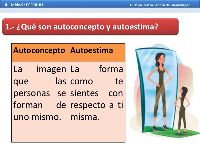 Psicologia Educativa, Alejandra Rios : AUTOCONCEPTO