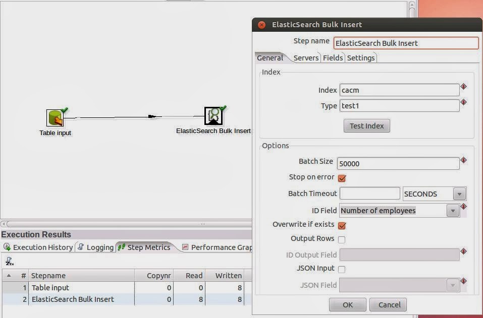 Elasticsearch, Kettle and the CTools ~ BI and Big Data Adventure via Open Source Technologies
