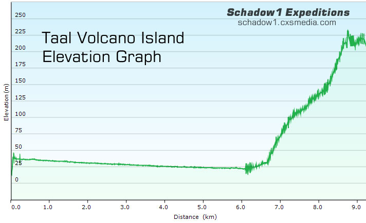 Taal Volcano Island (220+MASL) : Schadow1 Expeditions | A travel and ...
