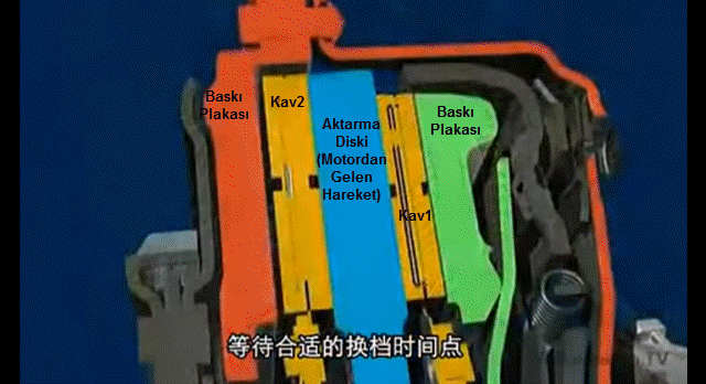 DSG Şanzıman Nasıl Çalışır? DSG Çalışma Prensibi ve Parçaları