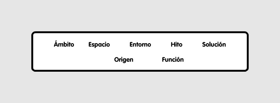 Hito y ámbito, ¿Para qué sirven y porqué son importantes? II