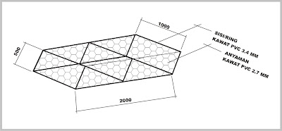 Pengertian Bronjong - Jasa Pasang Bronjong Gabion
