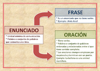 Learning Experiences: octubre 2018