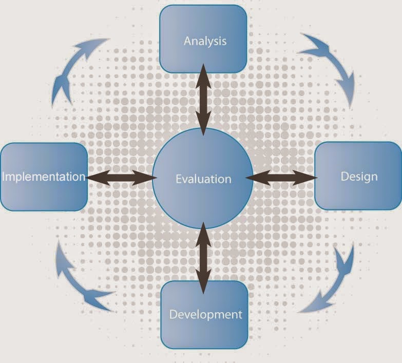 Once upon a time...: Design learning cycle