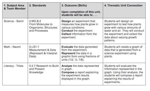 Educational Technology and Design