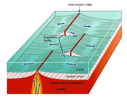 Aprendiendo Geografìa Escolar: Bordes de las Placas