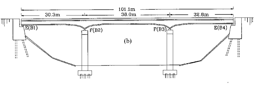 Bridge continuous multi-span deck compared to simply supported multi ...