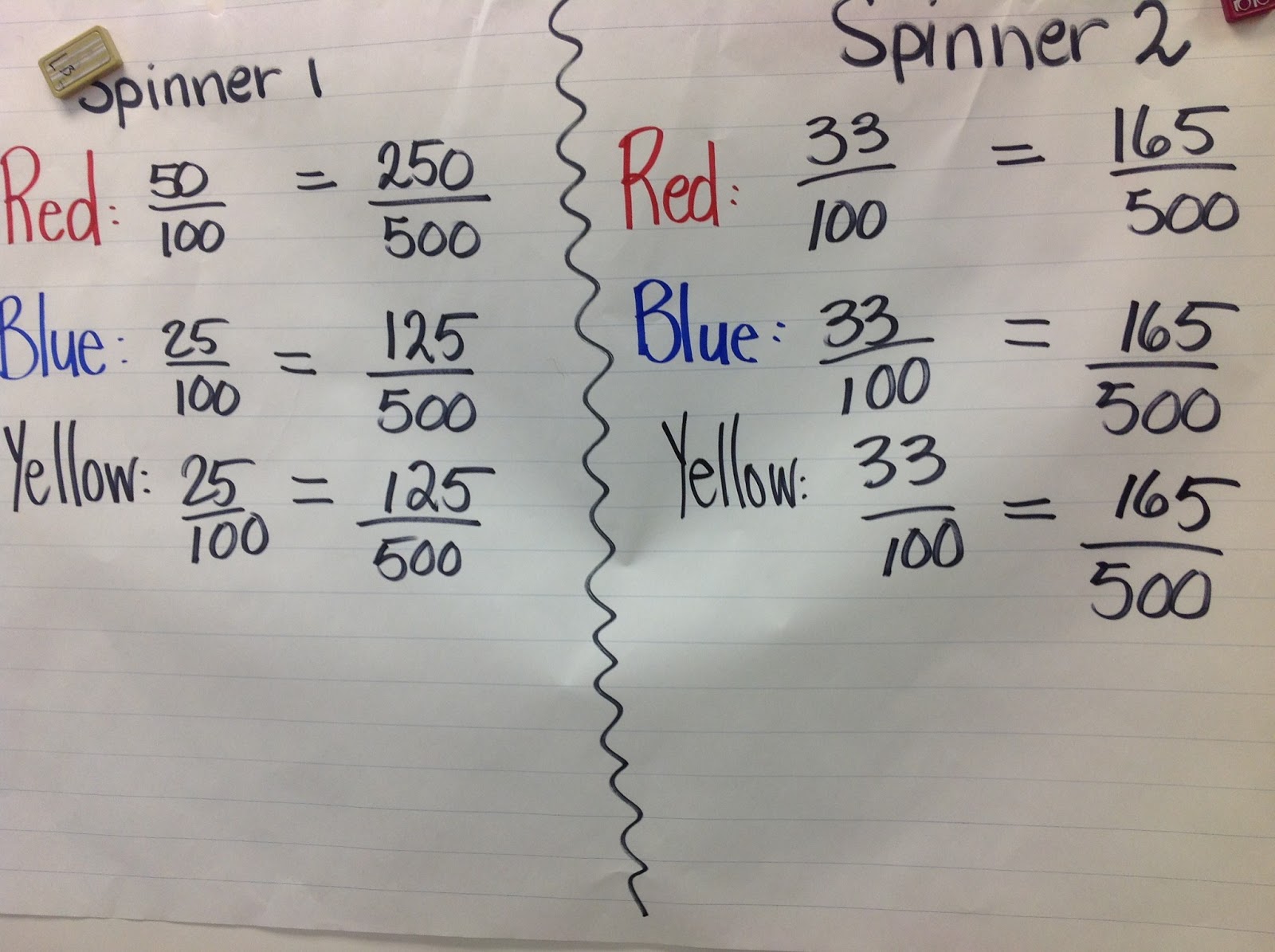 Making Shift Happen: Teaching Probability Concepts