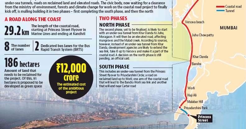 Twenty22-India on the move: Mumbai Coastal Road update