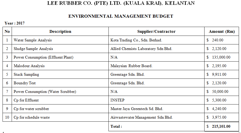ENVIRONMENTAL MAINSTREAMING TOOLS - LRG RUBBER SDN BHD