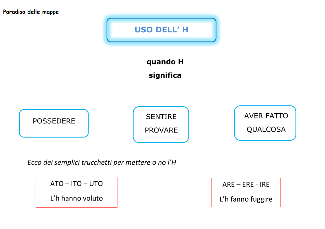 Paradiso delle mappe: Uso dell'H