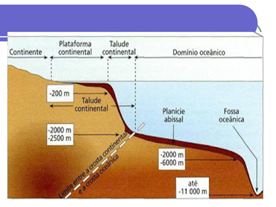 Blog da Profª Leila de Geografia CEAG: 1 ano- slide sobre Relevo Submarino