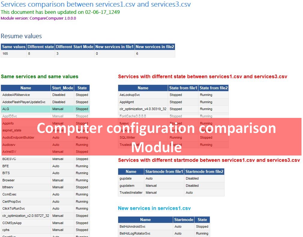 PowerShell module: Compare 2 computer configurations (services, drivers...) | Syst & Deploy
