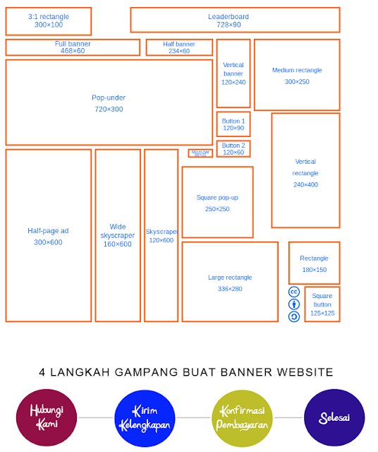 Jasa Desain Banner Statis untuk Website Segala Ukuran di Semarang ...