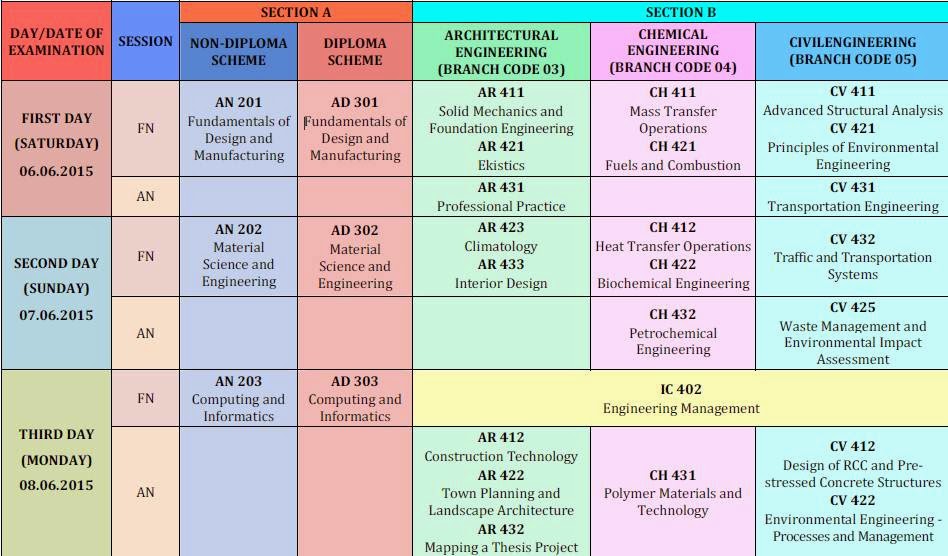 AMIE INDIA: AMIE Exam Summer 2015 timetable