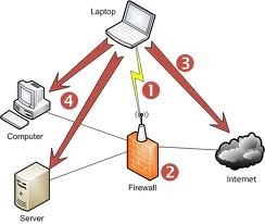 ICT Class: 5 types of Internet Connections