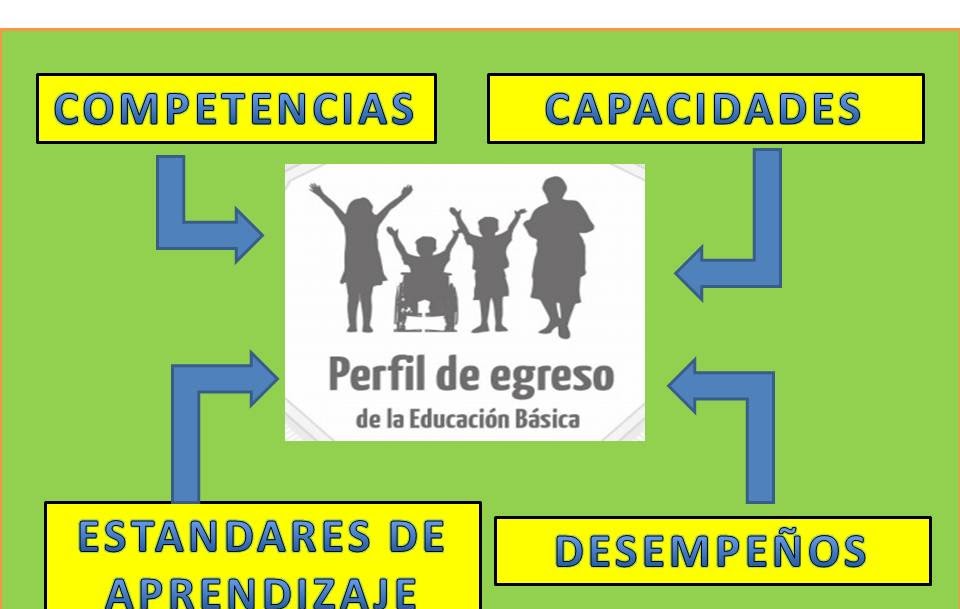 EL PERFIL DE EGRESO:CONCEPTOS CLAVES