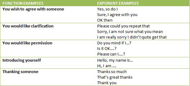 My Online English Tutor: TEFL - Functions and Exponents