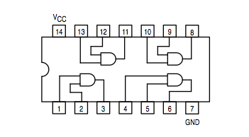 Córtex Binário: Circuitos Lógicos TTL... uma família inteira para ...