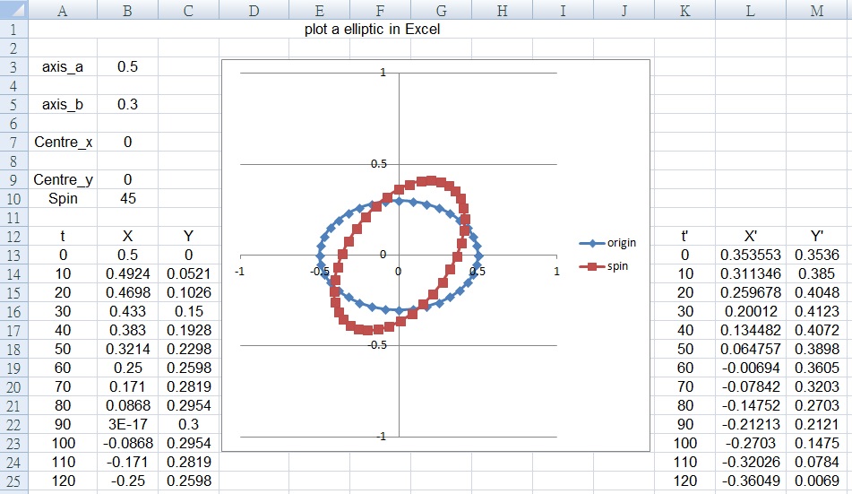 Yufan-fansbook: [EXCEL]-在Excel中畫橢圓形_03, Plot a ellipse in Excel_03