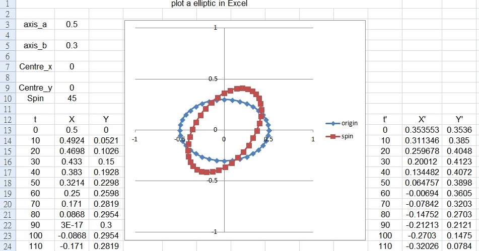 Yufan-fansbook: [EXCEL]-在Excel中畫橢圓形_03, Plot a ellipse in Excel_03