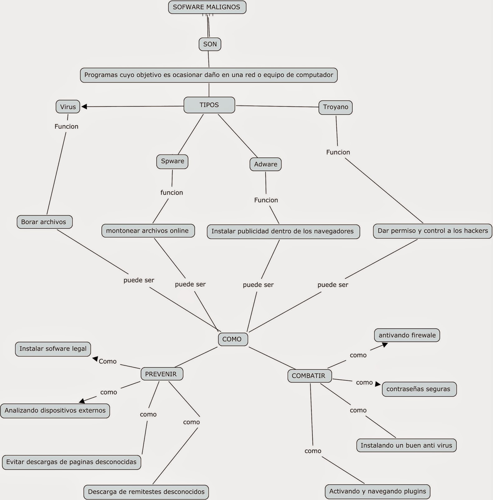 EvaluacionfinalGrupo204
