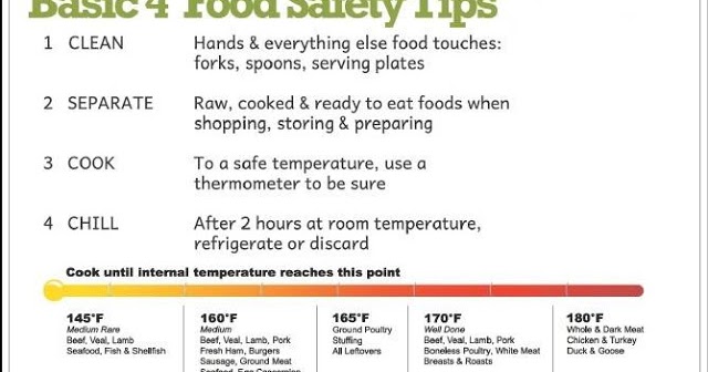 Basic Food Safety Tips