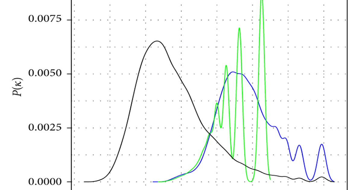 Information Transfer Economics: Information equilibrium in neuroscience Information Transfer Economics: Information equilibrium in neuroscience