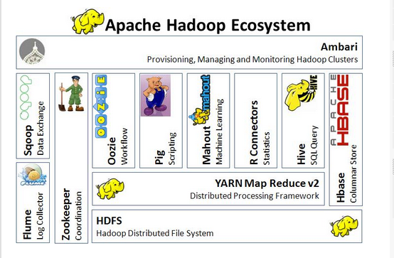 HPC : Advanced Large Scale Computing at a Glance !: Big Data: Overview of apache Hadoop