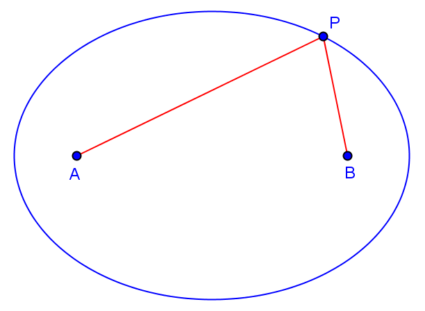 Gli studenti di oggi: L'ellisse del giardiniere