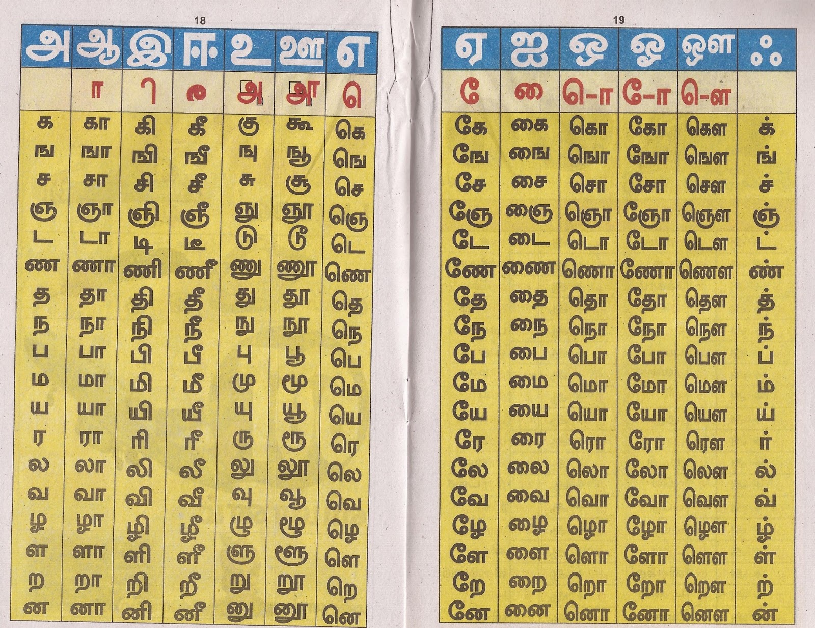 தமிழ் அகரவரிசைப்படுத்தல் - எதிர்நீச்சல்