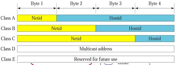 DC- Chapter - 1 : Distributed Computing: An Introduction | ShyleshBlog | Tech | Course Material