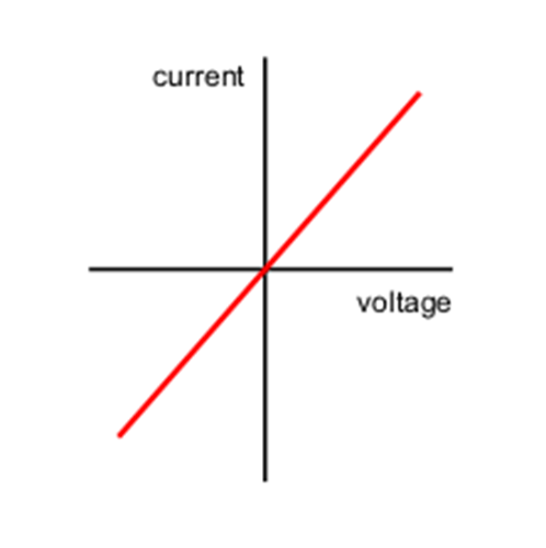 Ohm's Law Explained ~ Electrical Enginering Diary