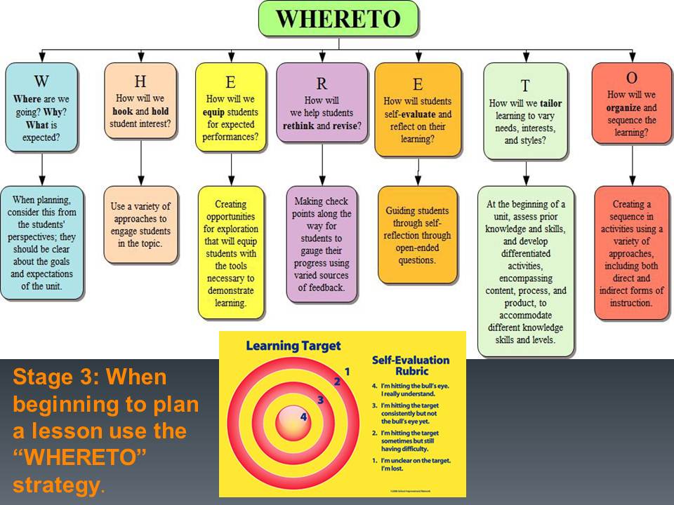 Curriculum Task Force 2.0: Learning Target Development