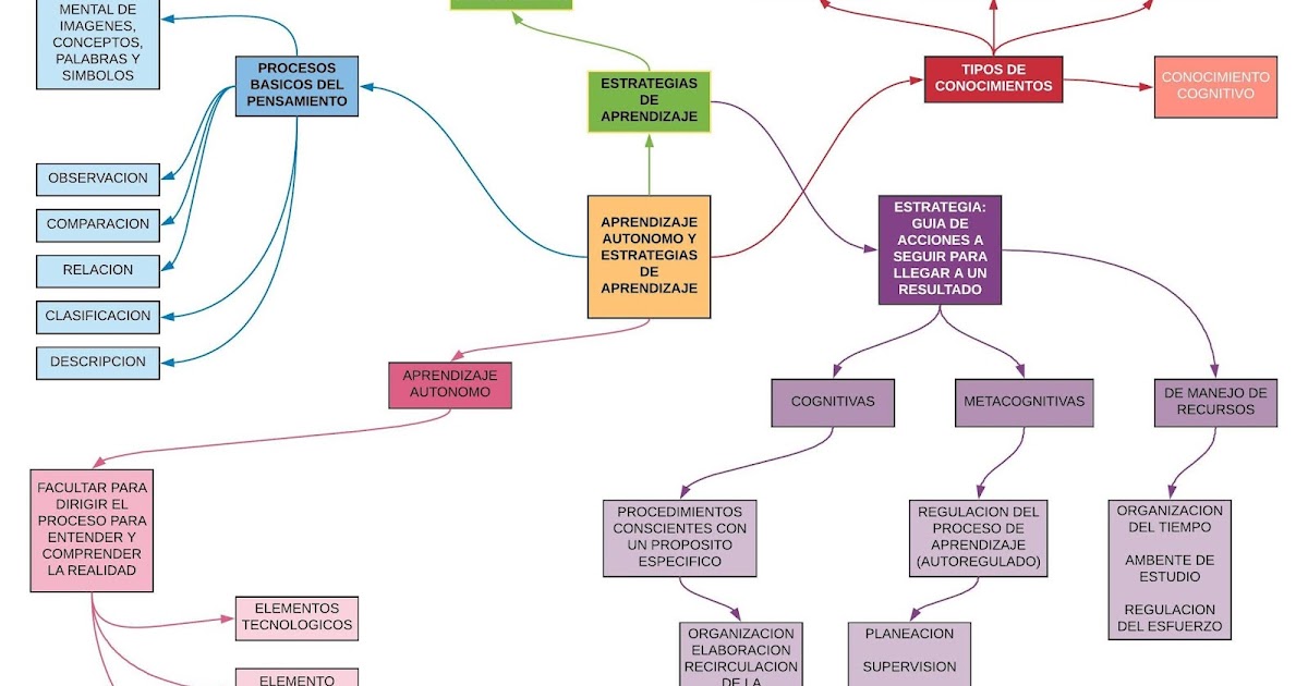 UnADM Energias Renovables JFHR: Mapa Conceptual