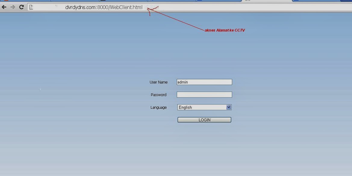 Mengaktifkan Port Forwarding Untuk Akses Camera CCTV Online « Otodidak ...
