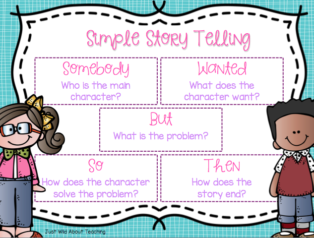 Just Wild About Teaching: Simple Story Telling-{somebody wanted but so ...