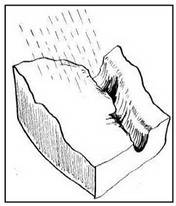 welcome to my Blog :) enjoy :): Tenaga Eksogen di Kepulauan Indonesia