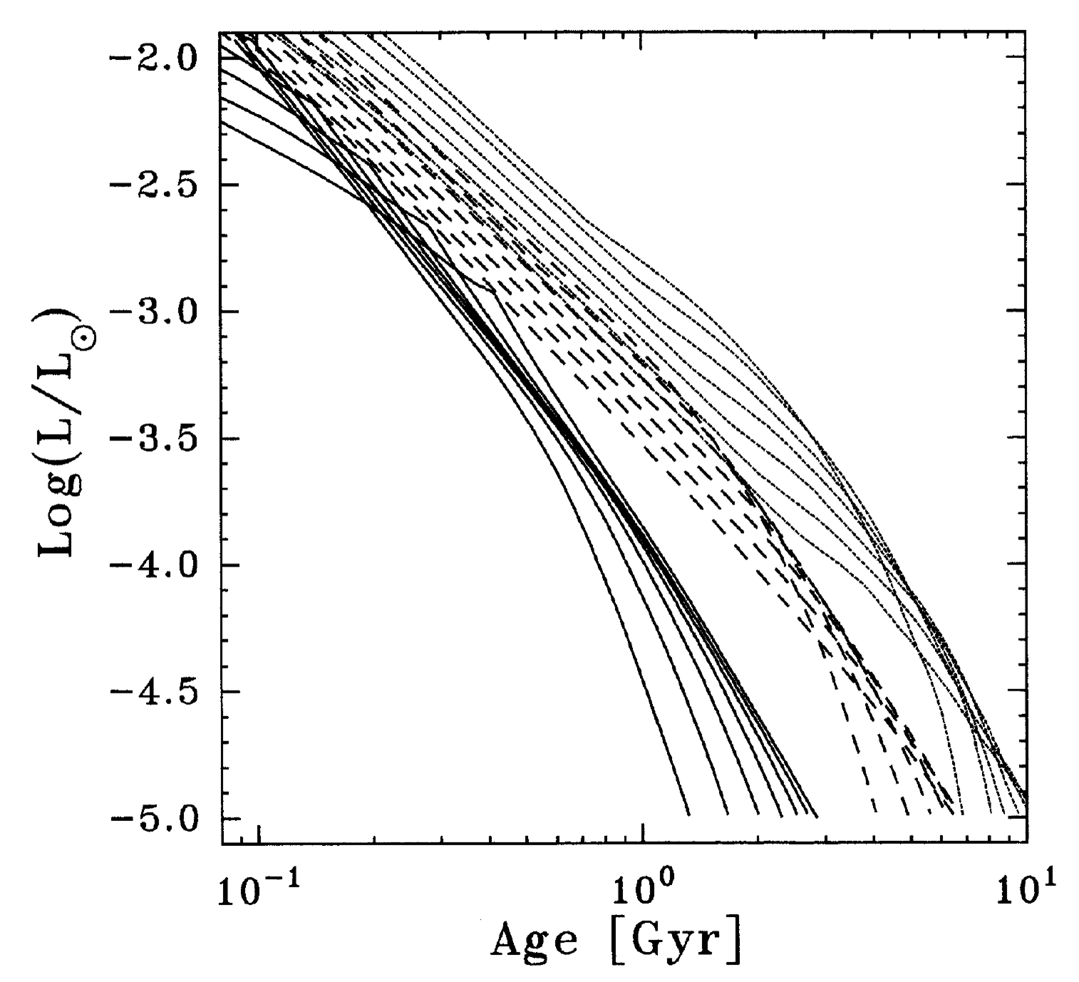 Beyond Earthly Skies: Evolution of Iron-Core White Dwarfs