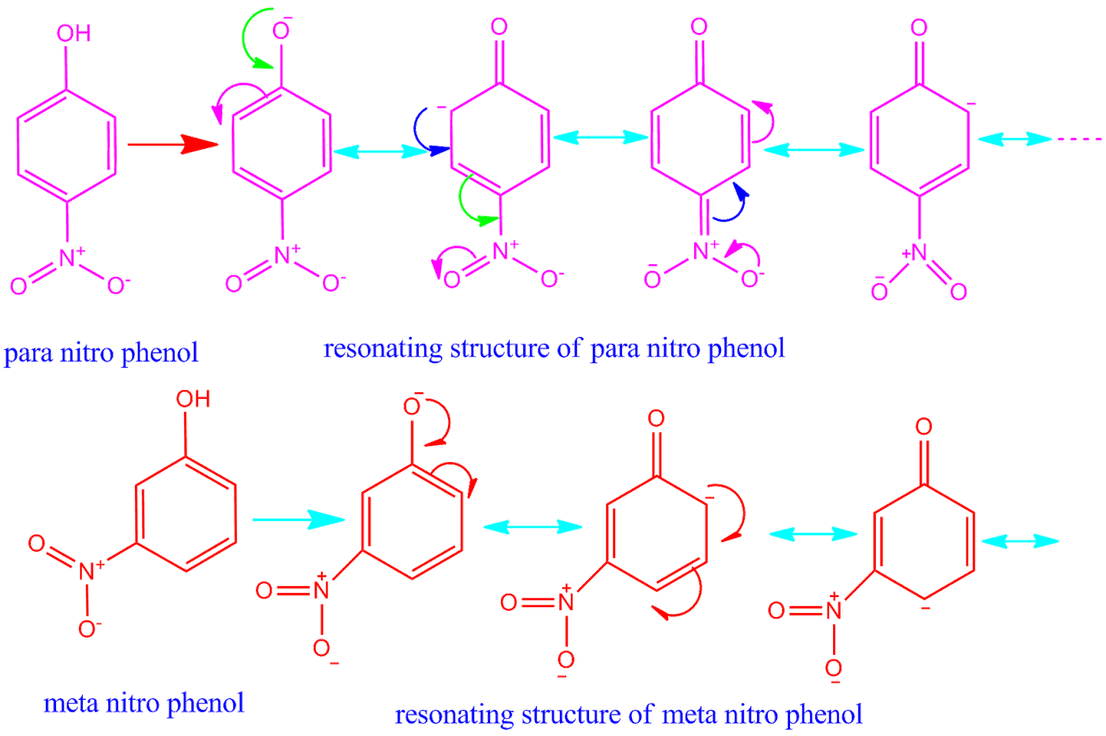 What is picric acid and why 2,4,6 tri-nitro phenol is called picric ...