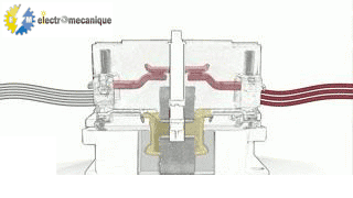 contacteur fonctionnement | electromecanique