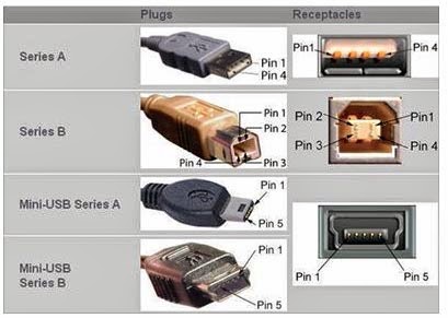 BLOG DE @LBUELO: USB CONECTOR - CONFIGURACIÓN DE LOS PINES